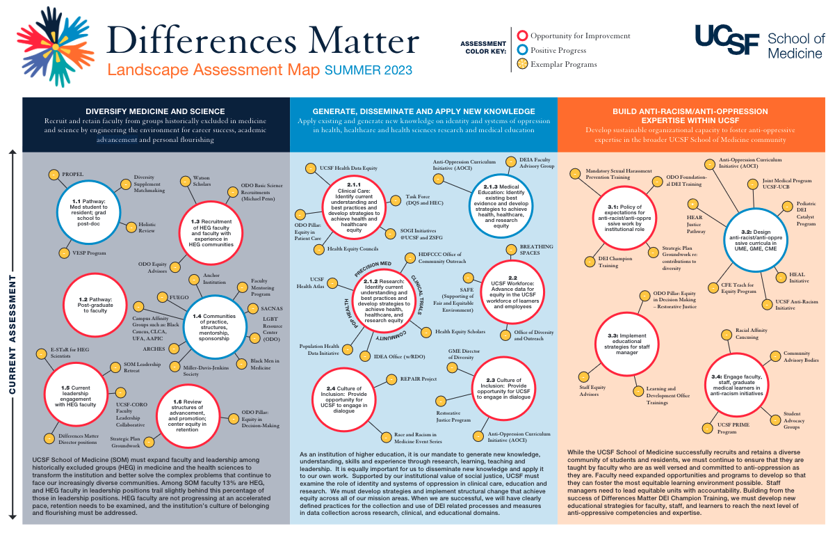 Differences Matter Timeline | UCSF School of Medicine Differences Matter Timeline | UCSF School of Medicine
